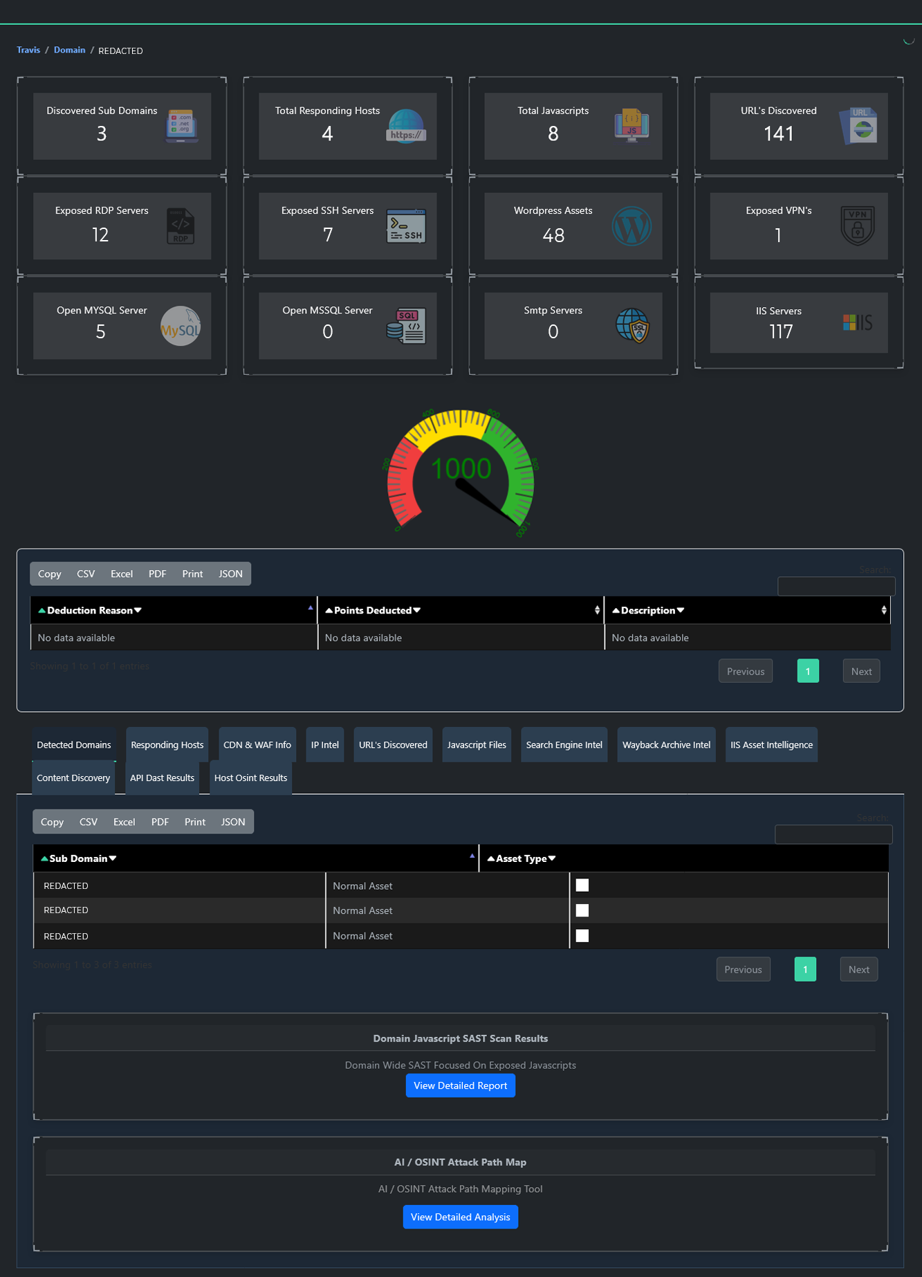 TRaViS - Next Gen External Attack Surface Management | EASM